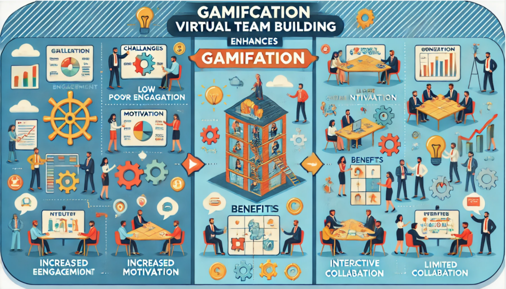 Gamifying Virtual Team Building for Better Engagement